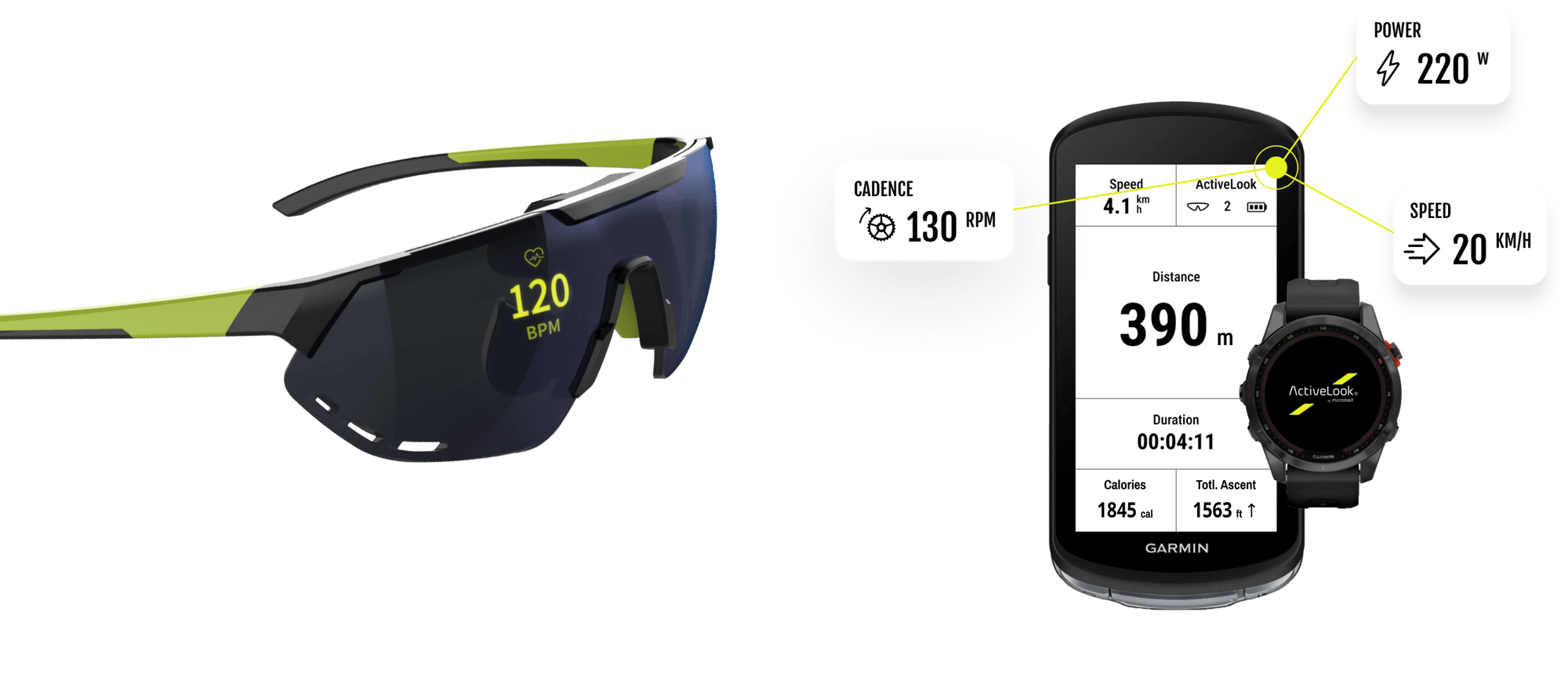 Activelook - Connected Glasses Solutions